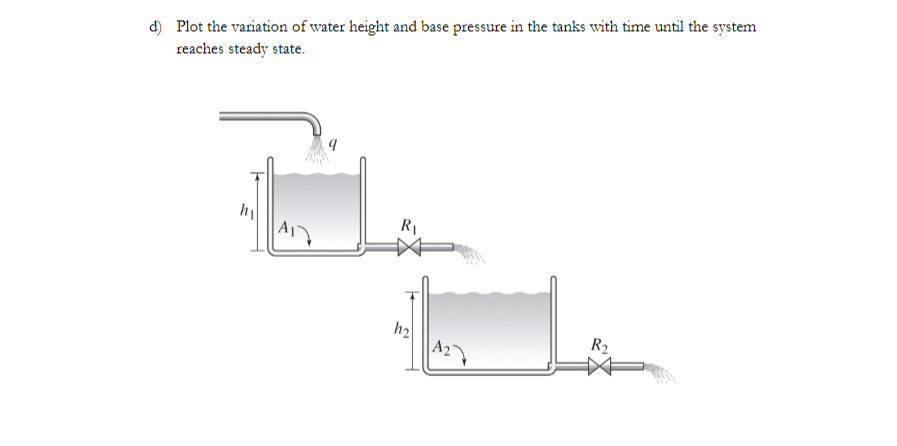 P1) To simulate a multiple tank system, a student | Chegg.com