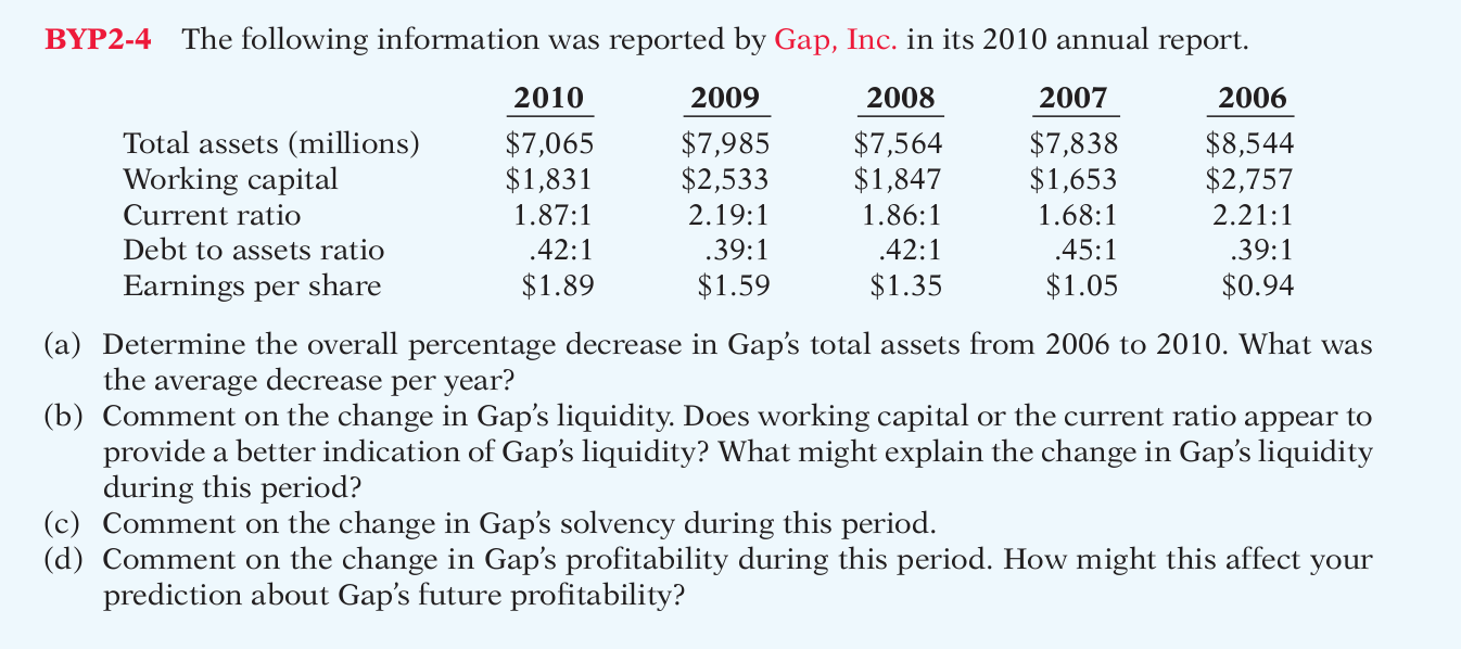Solved The following information was reported by Gap, Inc. | Chegg.com