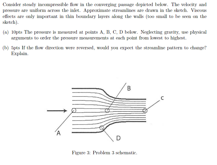 Solved Consider steady incompressible flow in the converging | Chegg.com Solved Consider steady incompressible flow in the converging | Chegg.com