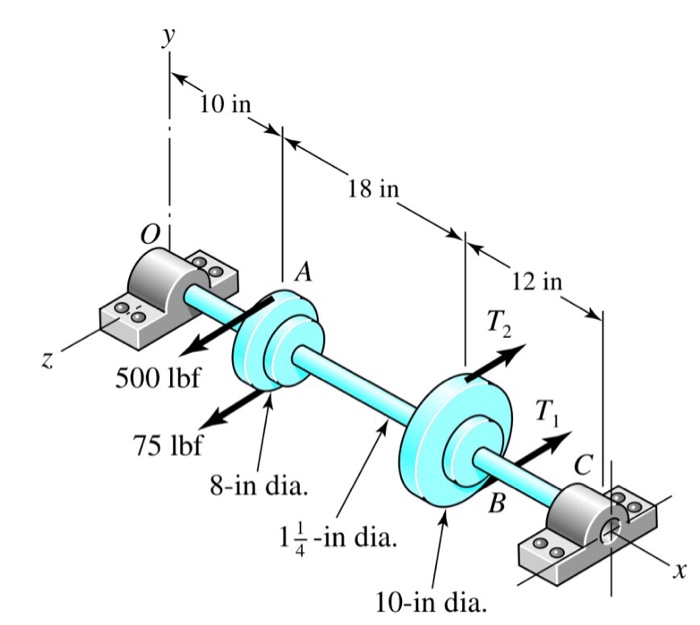 Solved For the shaft shown below, do a stress analysis | Chegg.com