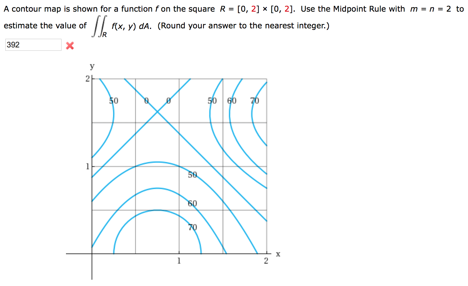 Solved A contour map is shown for a function f on the square | Chegg.com