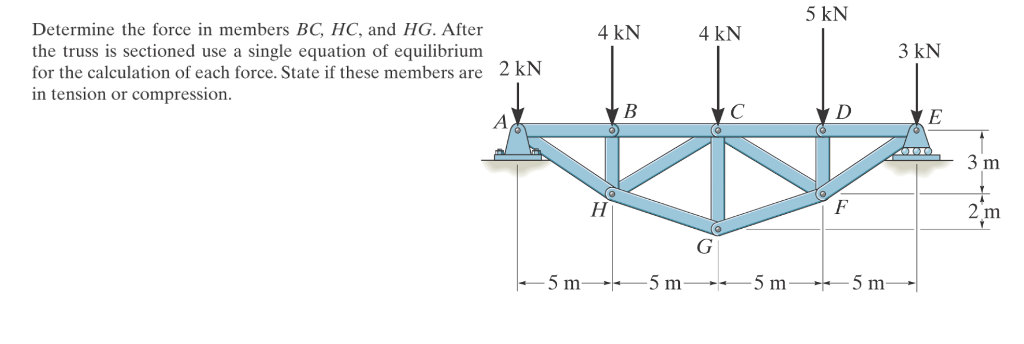 Solved 5 kN Determine the force in members BC, HC, and HG. | Chegg.com