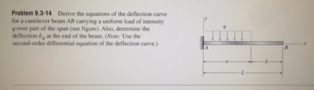Derive the equations of the deflection curve for a | Chegg.com