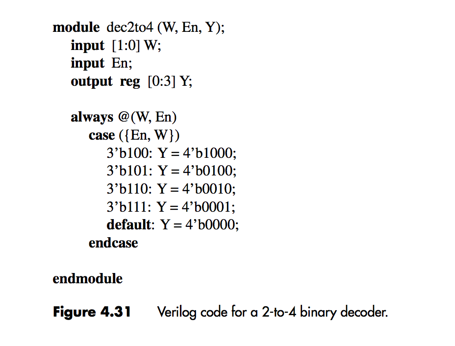 Solved Write Verilog Code That Represents The Circuit In Chegg Solved Write Verilog Code That Represents The Circuit In Chegg