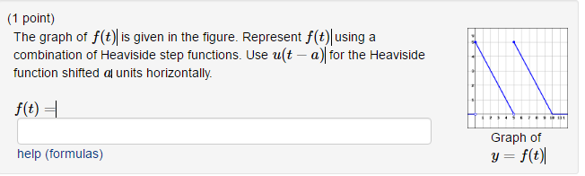 Solved The graph of f(t)| is given in the figure. Represent | Chegg.com