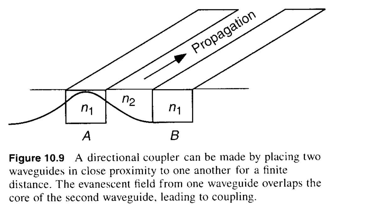 1 . The even and odd modes for a pair of identical, | Chegg.com