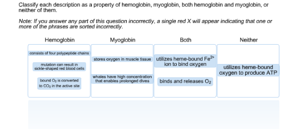 Classify each description as a property of | Chegg.com