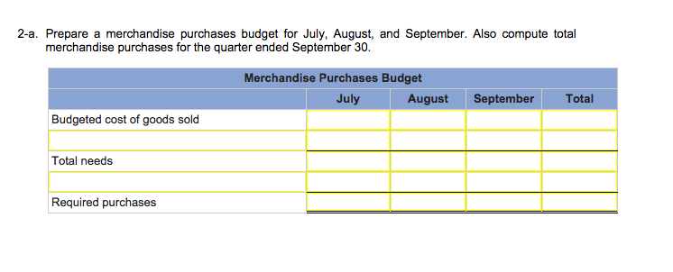 2-a. Prepare a merchandise purchases budget for July, | Chegg.com
