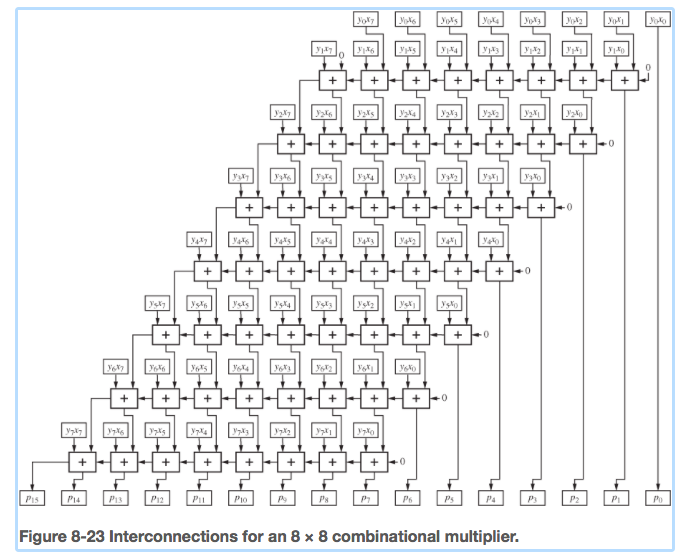 Solved 8.44 Determine the worst-case propagation delay of | Chegg.com Solved 8.44 Determine the worst-case propagation delay of | Chegg.com