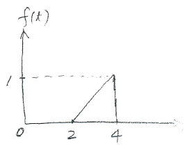Solved Write the unit step function for ramp. | Chegg.com