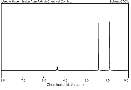 Solved Draw the structure of the compound C5H10O2 from | Chegg.com