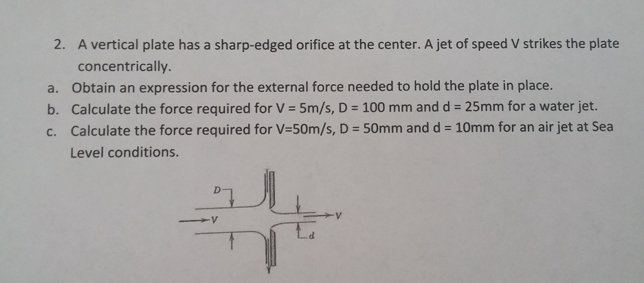 Solved A vertical plate has a sharp-edged orifice at the | Chegg.com