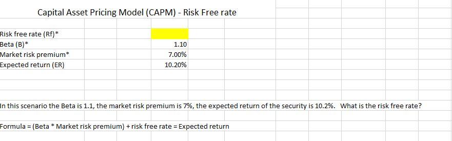 Solved Capital Asset Pricing Model (CAPM) Risk Free rate | Chegg.com