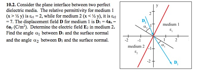 Considerr the plane interface between two perfect | Chegg.com