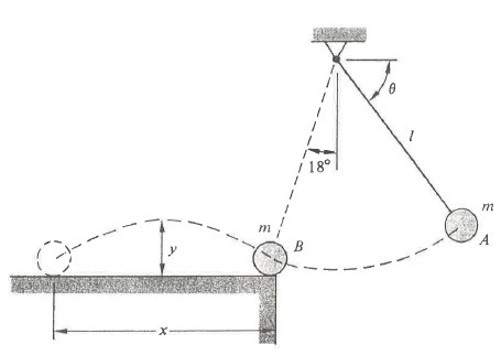 Solved The simple pendulum in figure is released from rest | Chegg.com