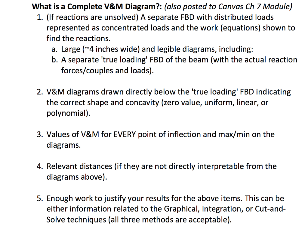 What is a Complete V&M Diagram?: (also posted to | Chegg.com