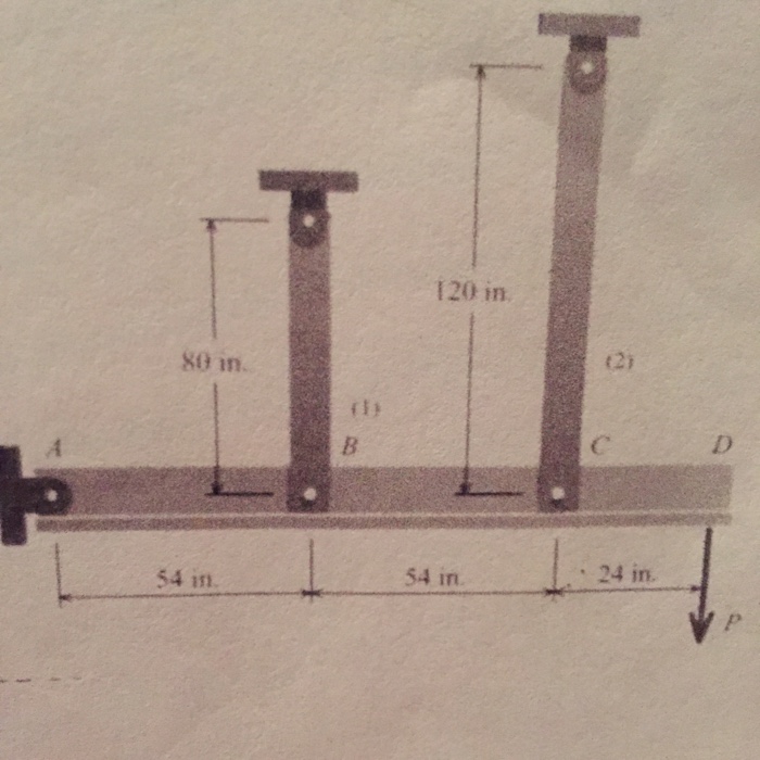 Solved A pin-connected structure is supported and loaded as | Chegg.com