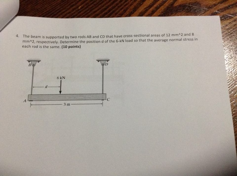 Solved The beam is supported by two rods AB and CD that have | Chegg.com