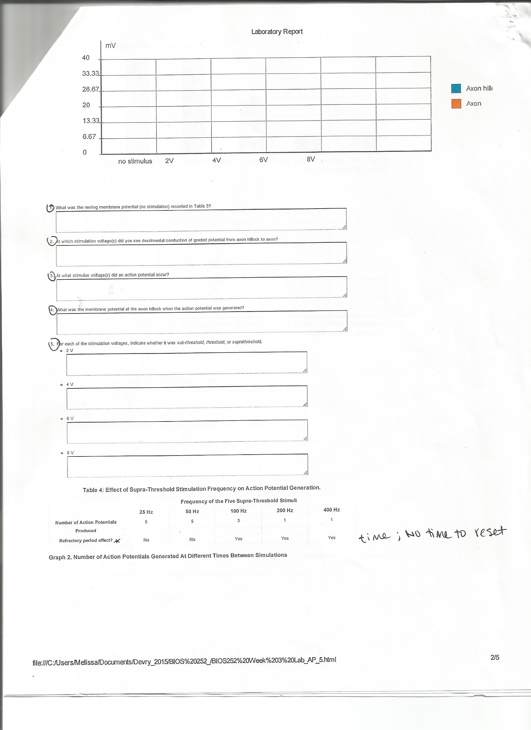 Solved In Experiment 2, explain why the membrane potential | Chegg.com