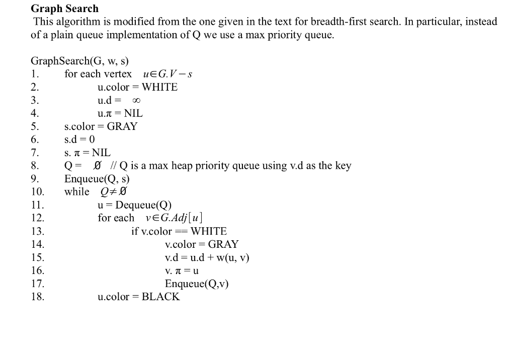 Solved Graph Search This algorithm is modified from the one | Chegg.com