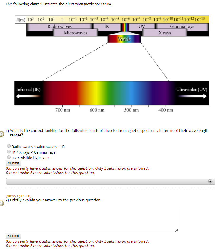 Ultraviolet Frequency