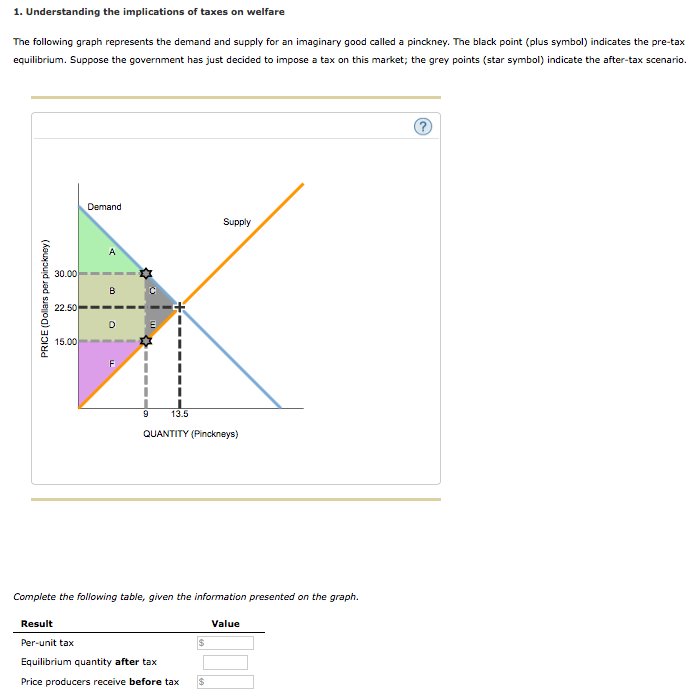 Solved 3. Welfare effects of a tariff in a small country | Chegg.com