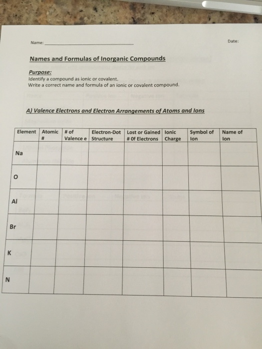Solved Identify a compound as ionic or covalent. Write a | Chegg.com