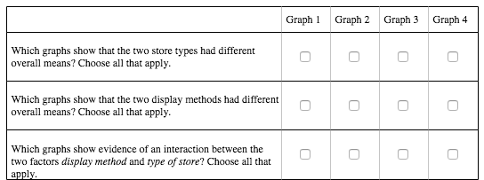 Solved After checking that the assumptions for the test were | Chegg.com
