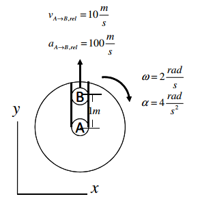 Solved The disk shown is spinning about an axis going out of | Chegg.com