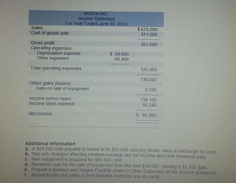 Solved Use the direct method, prepare the statement of cash | Chegg.com