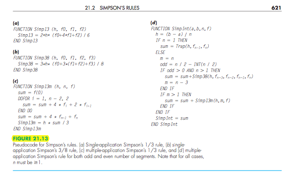 Solved 21.17 Develop a user-friendly computer program for | Chegg.com