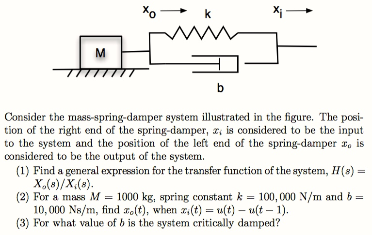 Solved Consider the mass spring-damper system illustrated in | Chegg.com