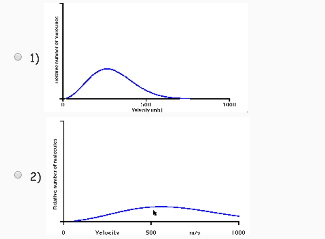 Solved The following are graphs of molecular velocities | Chegg.com