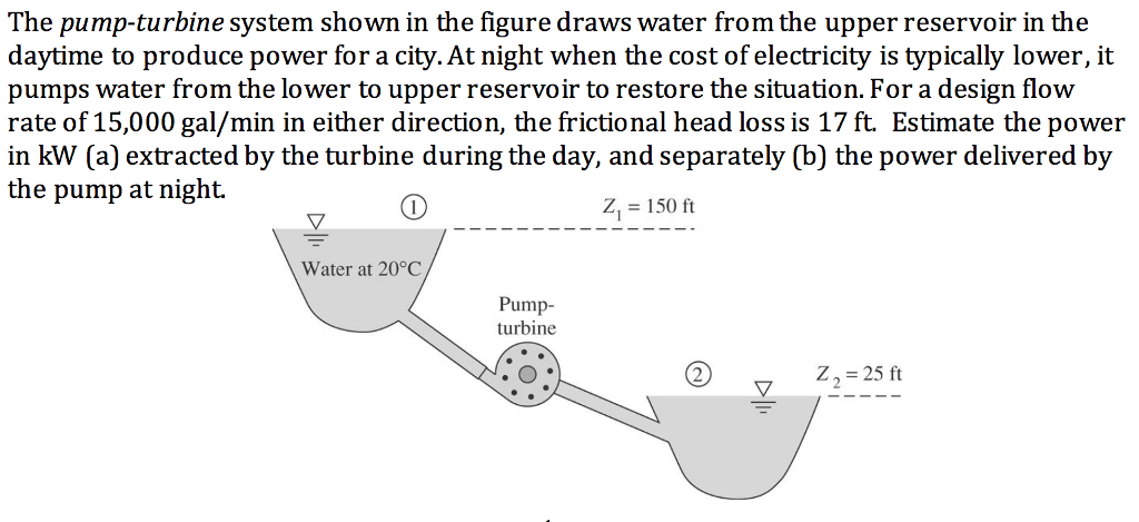 Solved The pump-turbine system shown in the figure draws | Chegg.com