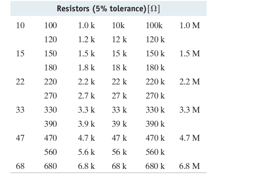 Solved 5.31 Select the values of Rh and R in the circuit in | Chegg.com