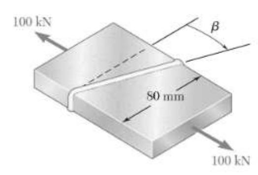 Two steel plates of uniform cross section 10 × 80 mm | Chegg.com