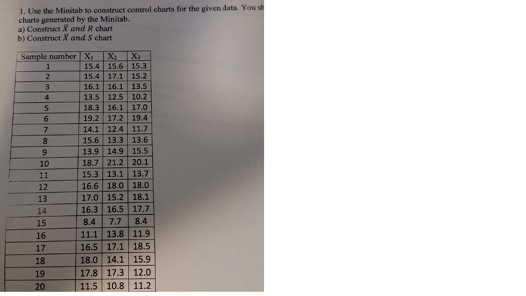 Solved Use the Minitab to construct control charts for the | Chegg.com