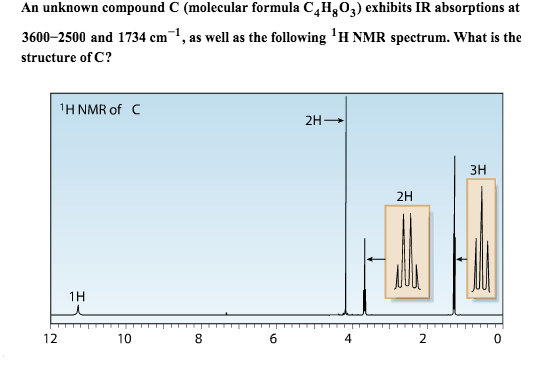 Solved An unknown compound C (molecular formula C_4H_8O_3) | Chegg.com
