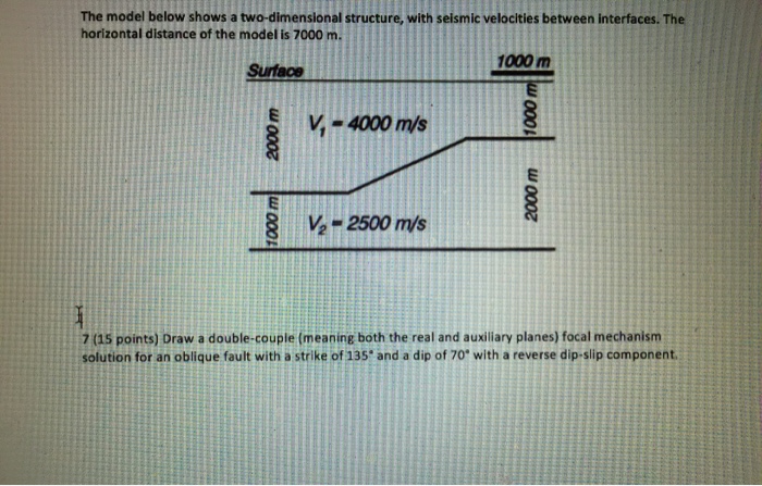 Solved The model below shows a two-dimensional structure, | Chegg.com