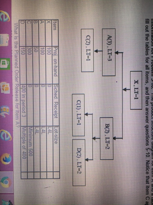 Solved The product structure diagram for item X and a table | Chegg.com