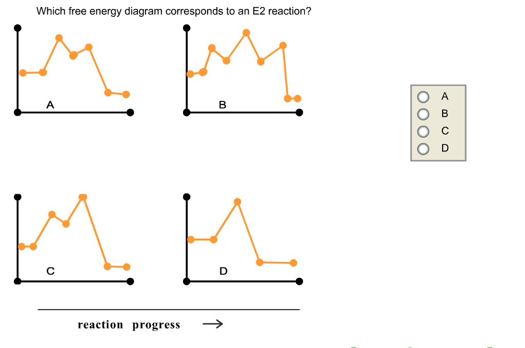 Solved Which free energy diagram corresponds to an E2 | Chegg.com