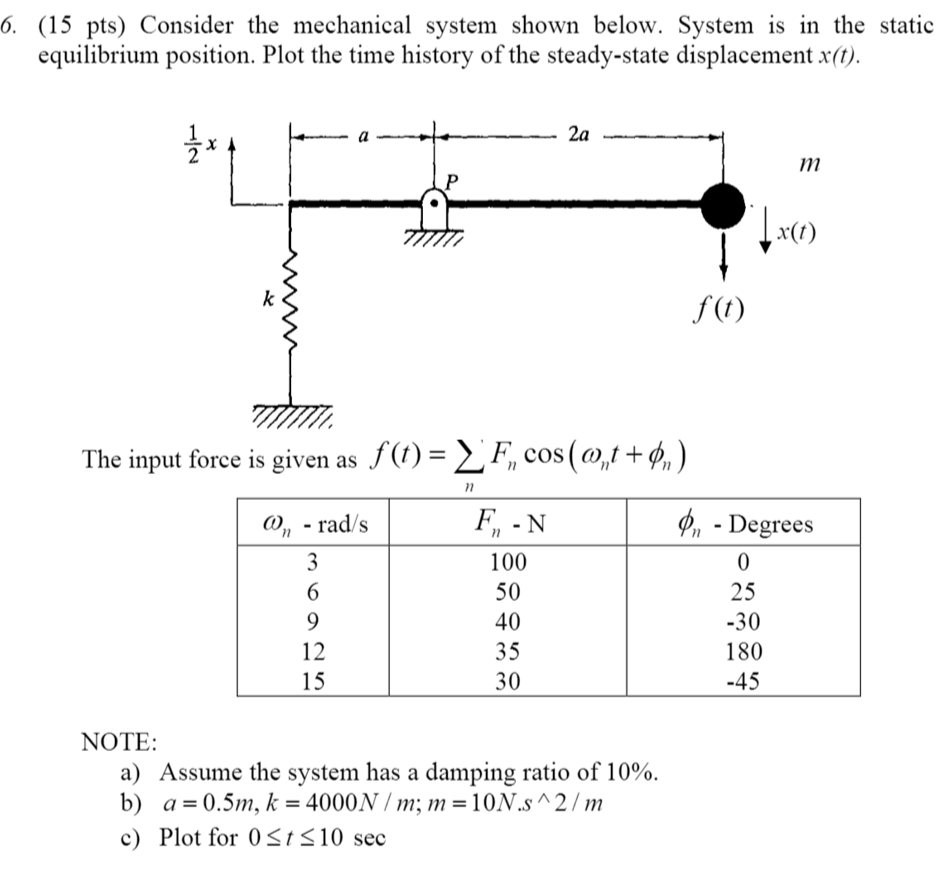 Consider the mechanical system shown below. System is | Chegg.com