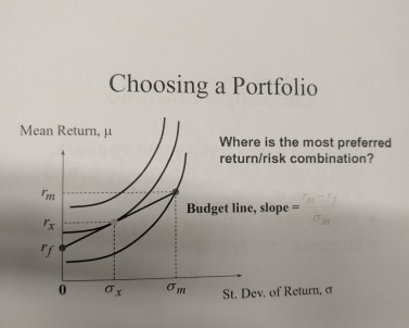 Solved I have a Q about the graph of expected return of a | Chegg.com