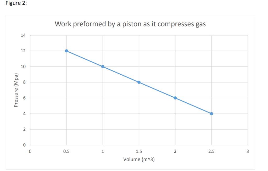 Solved Graphical Integration questions: Please solve and | Chegg.com