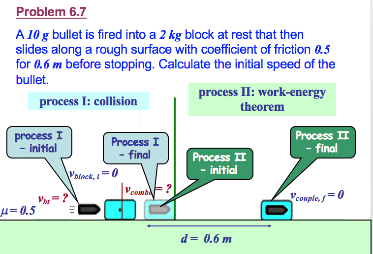 Solved A 10g bullet is fired into a 2 kg block at rest that | Chegg.com