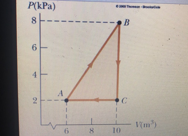 Solved A gas is taken through the cyclic process described | Chegg.com
