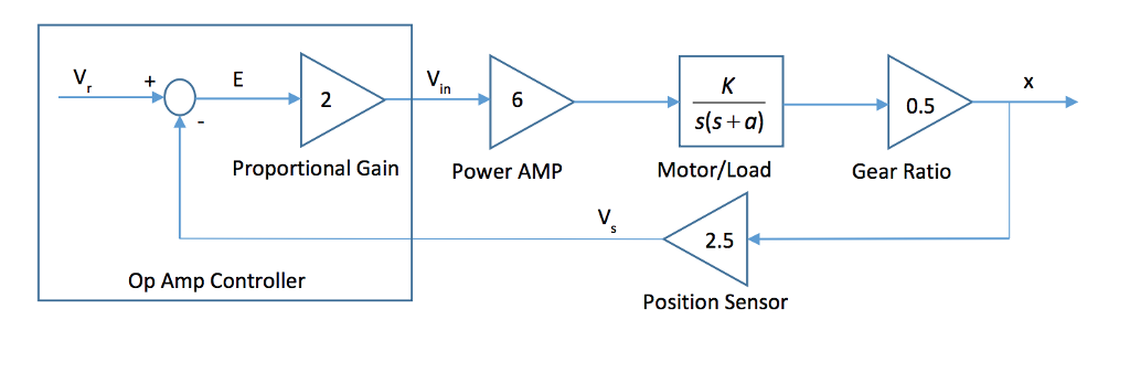 Design a circuit that will implement the proportional | Chegg.com