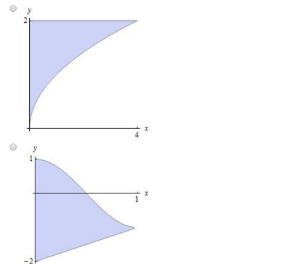 Solved Sketch the region of integration. 2 Y 2xd xdy | Chegg.com
