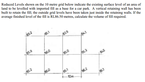 Reduced Levels shown on the 10 metre grid below | Chegg.com