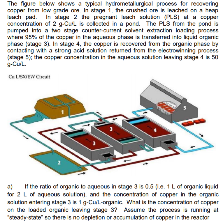 Solved The figure below shows a typical hydrometallurgical | Chegg.com